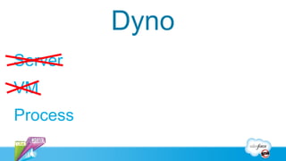 Introduction to Heroku | PPT