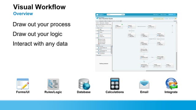Visual Workflow Overview | PPT