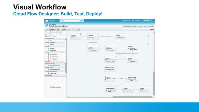 Visual Workflow Overview | PPT