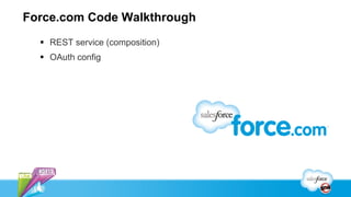 Building a Java Play! App on Heroku using Database.com