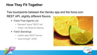 Building a Java Play! App on Heroku using Database.com
