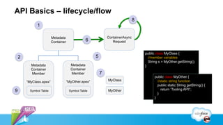 Next Generation Debugging | PPT