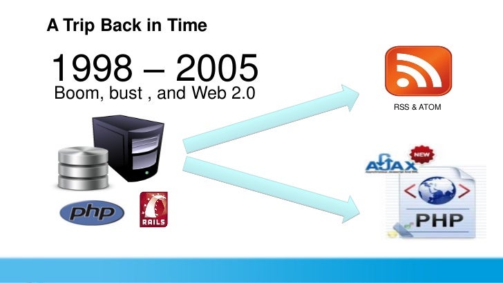 Realtime Apps with Node.js, Heroku, and Force.com Streaming