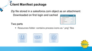 Assetforce: Force.com Mobile Asset Management Platform | PDF | Business ...