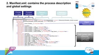Assetforce: Force.com Mobile Asset Management Platform | PDF | Business ...