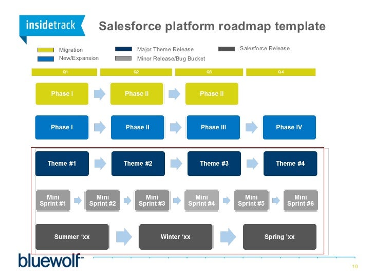 Become A Leader Maximize Salesforce ROI Beyond Go Live Become A Leader Maximize Salesforce ROI Beyond Go Live