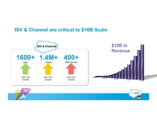 Delivering Vertical Social Apps - Dreamforce - 9/18 | PDF | Business ...
