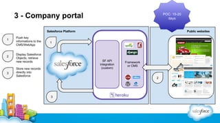 Examples of Using Heroku With Force.com to Build Apps | PDF | Cloud Computing | Internet