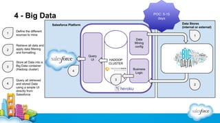 Examples of Using Heroku With Force.com to Build Apps | PDF | Cloud Computing | Internet