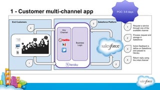 Examples of Using Heroku With Force.com to Build Apps | PDF | Cloud Computing | Internet