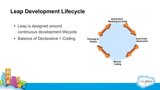 Coding With Leap: An Apex Development Framework | PPT