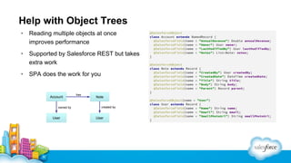 Simplifying Salesforce REST in Java Using Annotations | PPT