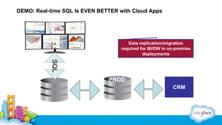 Real-time SQL Access to Your Salesforce.com Data Using Progress Data ...