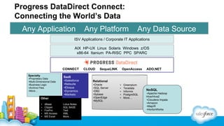 Real-time SQL Access to Your Salesforce.com Data Using Progress Data ...