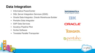 Real-time SQL Access to Your Salesforce.com Data Using Progress Data Direct | PDF
