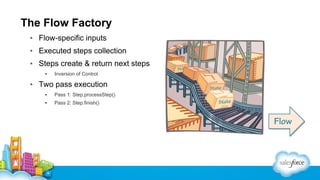 Introduction to The Flow Factory Design Pattern | PPT