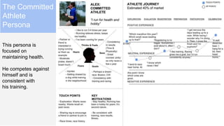 Athlete Research | PPT