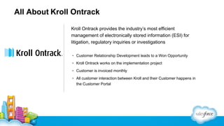 Adding Chatter to On-Premise Applications | PPT