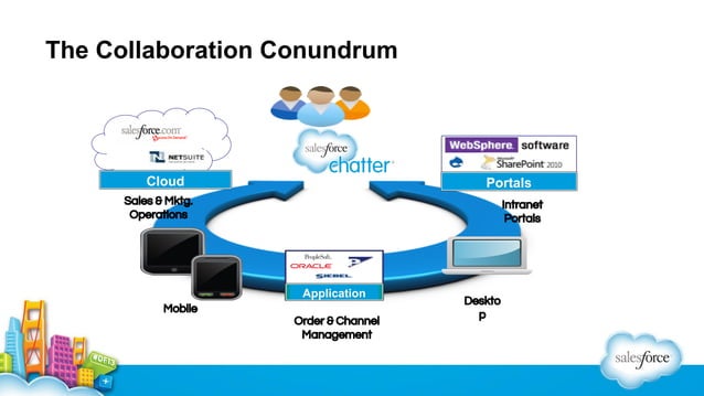 Adding Chatter to On-Premise Applications | PPT