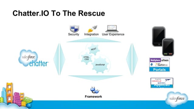 Adding Chatter to On-Premise Applications | PPT
