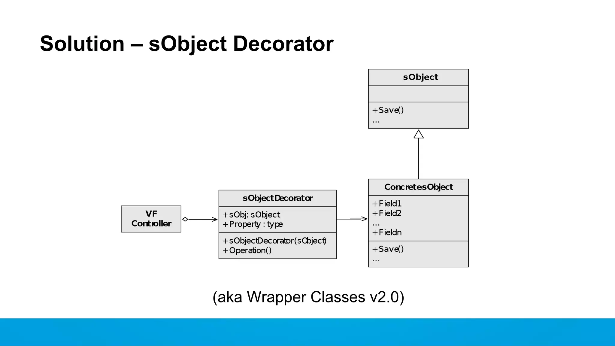Apex Design Patterns | PDF | Databases | Computer Software and Applications