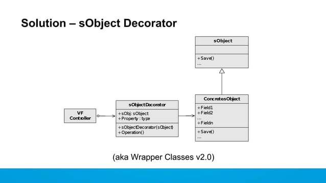 Apex Design Patterns | PDF | Databases | Computer Software and Applications