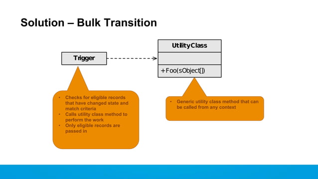 Apex Design Patterns | PDF | Databases | Computer Software and Applications
