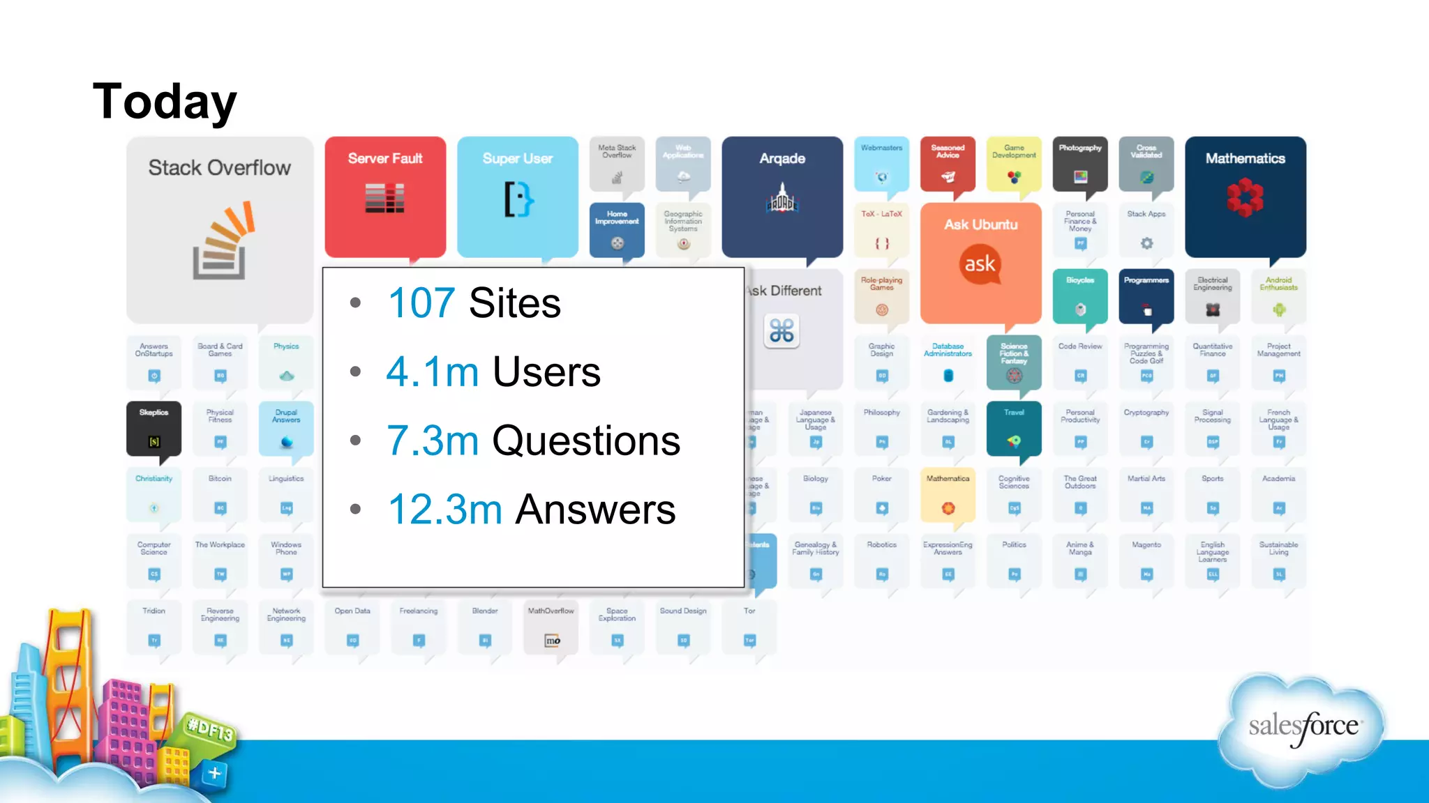 Pushing the Boundaries: The Best of Salesforce StackExchange | PDF