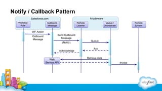 Enterprise Integration - Solution Patterns From the Field | PPT