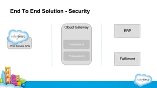 Enterprise Integration - Solution Patterns From the Field | PPT