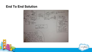 Enterprise Integration - Solution Patterns From the Field | PPT