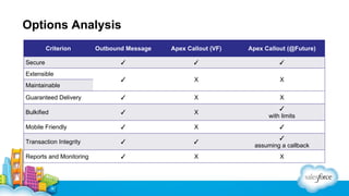 Enterprise Integration - Solution Patterns From the Field | PPT
