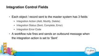 Enterprise Integration - Solution Patterns From the Field | PPT