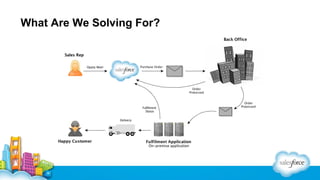 Enterprise Integration - Solution Patterns From the Field | PPT