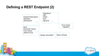 Exposing Salesforce REST Services Using Swagger | PDF