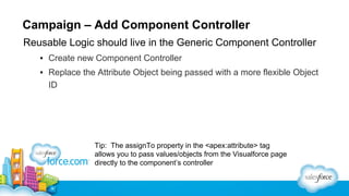 Making Your Apex and Visualforce Reusable | PPT