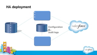 Integrating Active Directory With Salesforce Using Identity Connect | PDF | Operating Systems ...