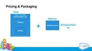 Integrating Active Directory With Salesforce Using Identity Connect | PPT