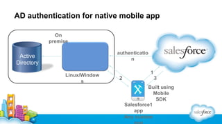 Integrating Active Directory With Salesforce Using Identity Connect | PDF | Operating Systems ...