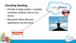 Integrating Back Office Applications and Data With Salesforce.com