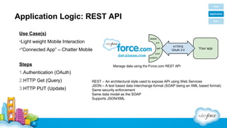 Salesforce Integration | PPT