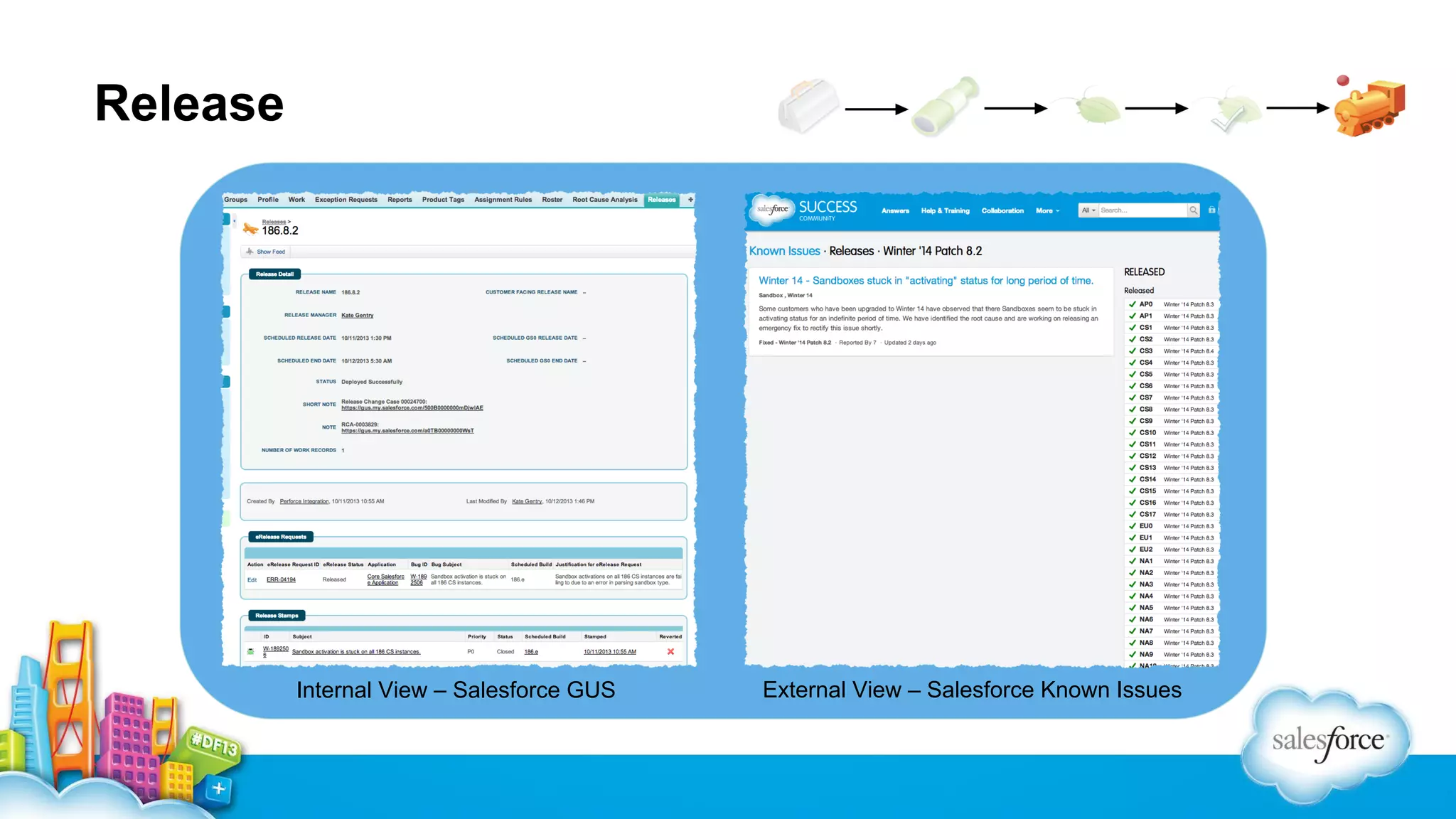 Salesforce Known Issues: The Lifecycle of a Bug | PDF