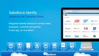 Single Sign-On and User Management With Salesforce Identity | PPT