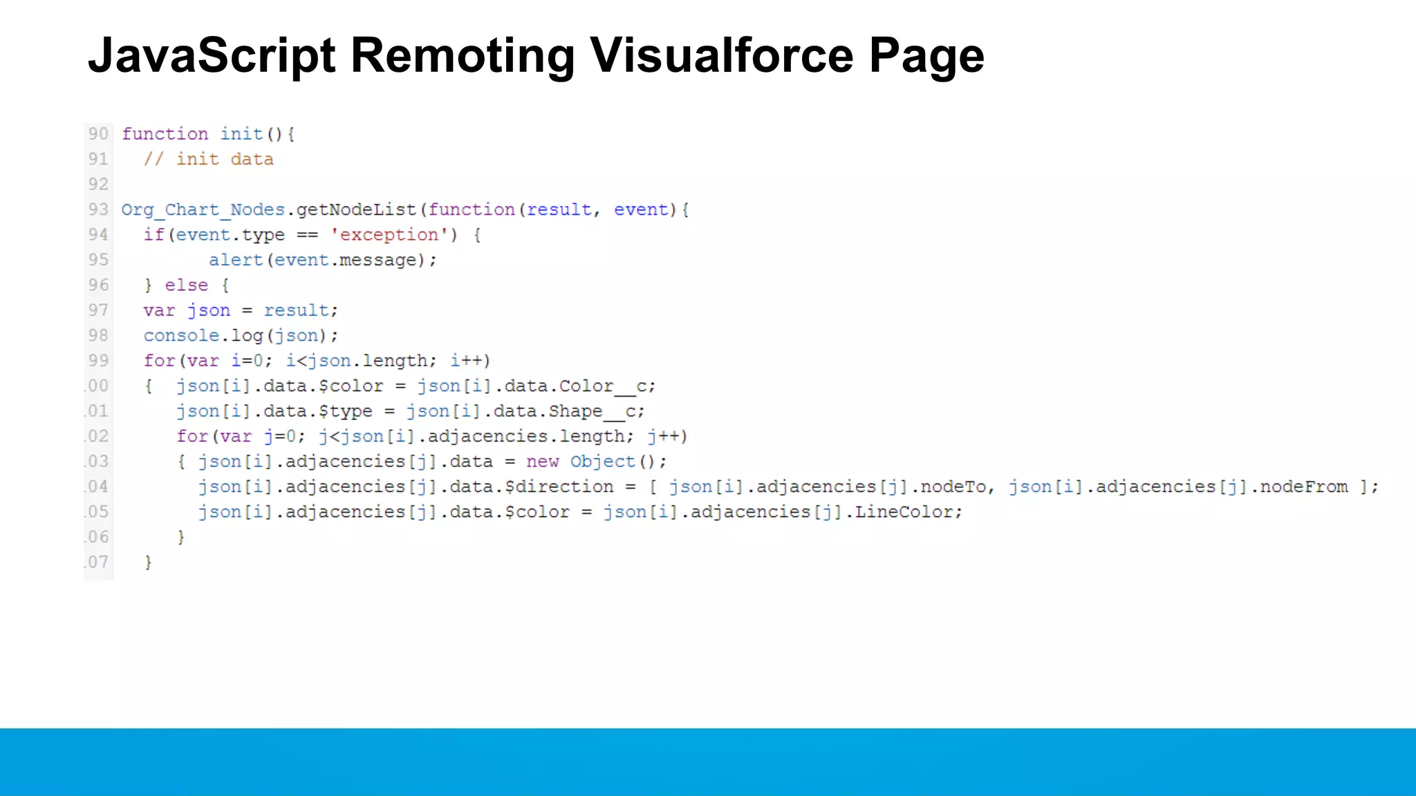 Developing Interactive Tables and Charts in Visualforce | PDF