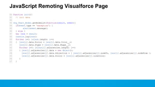 Developing Interactive Tables and Charts in Visualforce | PDF | Web Design and HTML | Internet
