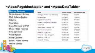 Developing Interactive Tables and Charts in Visualforce | PDF | Web Design and HTML | Internet