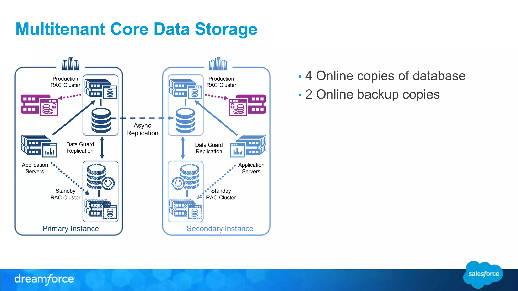 Salesforce Multitenant Architecture: How We Do the Magic We Do | PPTX