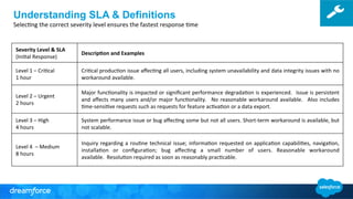 Partner Premier Success: Best Practices for Solving Platform Issues ...