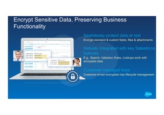 Dreamforce 15 - Platform Encryption for Developers | PPT