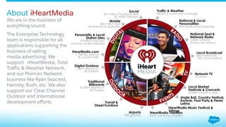 Innovation Showcase: How Warner Bros. and iHeartMedia Build Apps on App ...